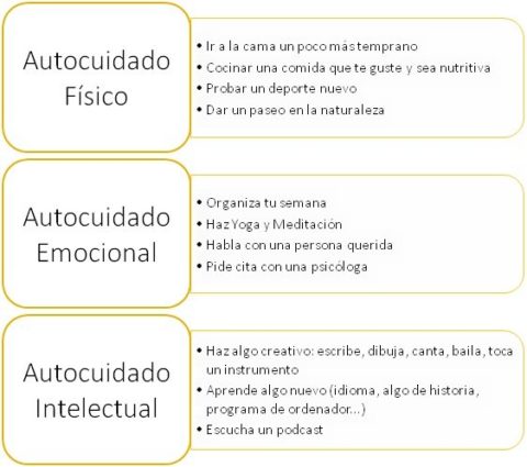 Autocuidado: 4 herramientas para empezar a practicarlo